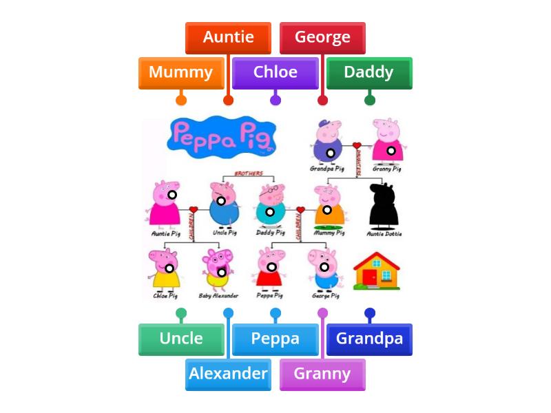 PEPPA FAMILY - Labelled diagram