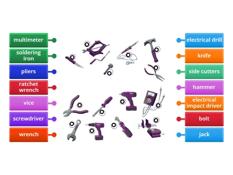 Cars and Logistics tools - Labelled diagram