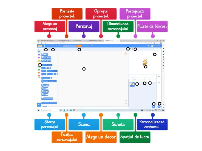 Interfata Scratch - Labelled diagram