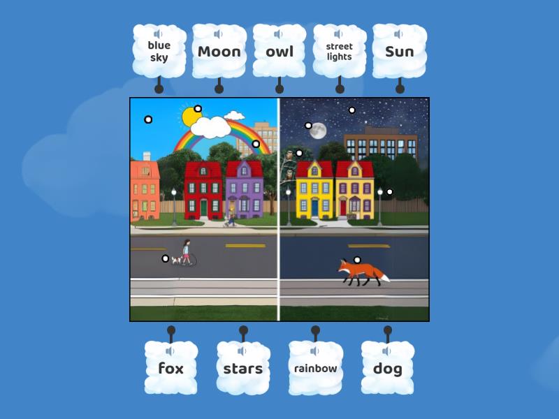 What's the difference between day and night? - Labelled diagram