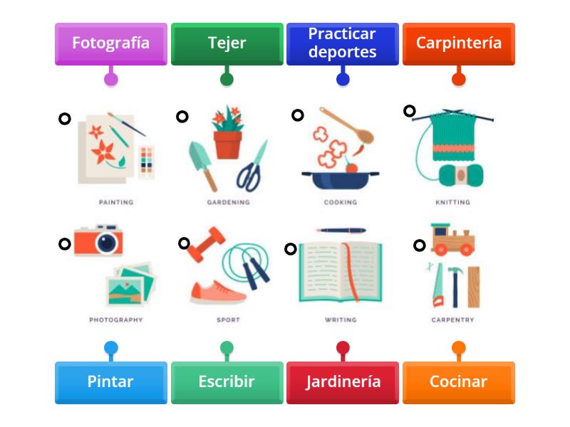 Marimba Academy - Hobbies - Labelled diagram