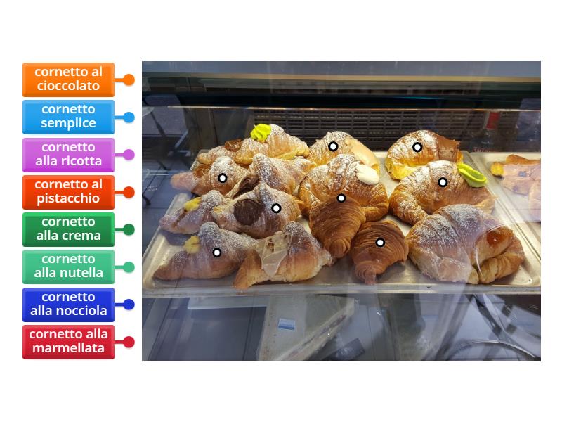 Diversi tipi di cornetti / brioche. Lessico al bar - Labelled diagram