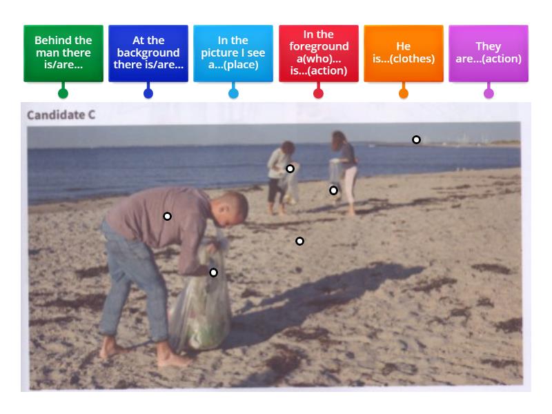 B1 Preliminary Speaking Part 2 - Diagrama con etiquetas