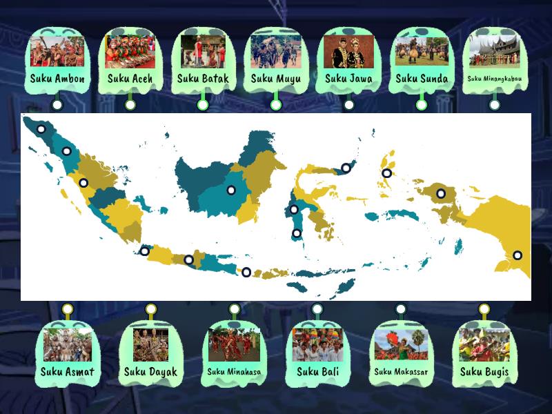 KEBERAGAMAN SUKU DI INDONESIA - Labelled diagram