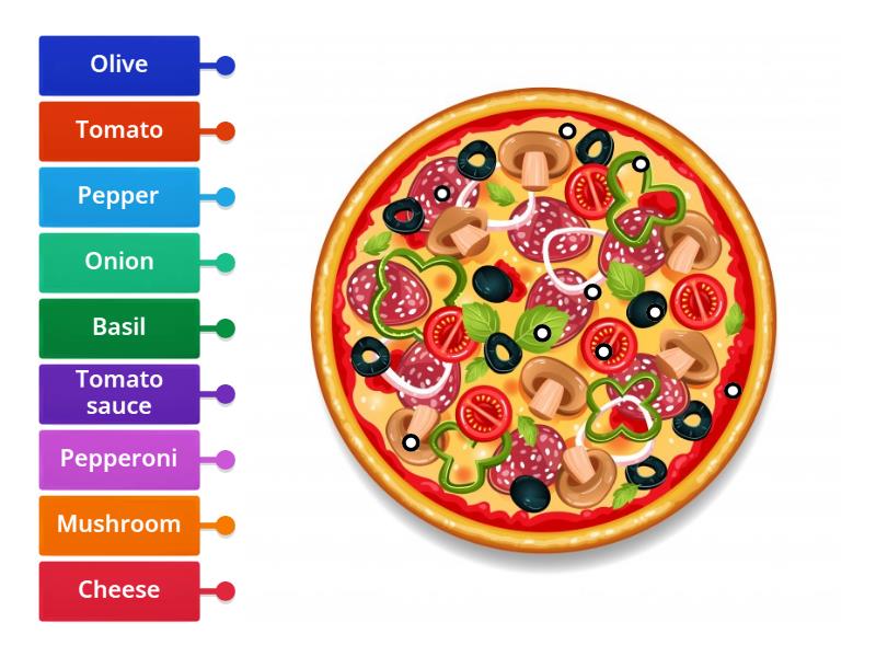Pizza Toppings - Labelled diagram