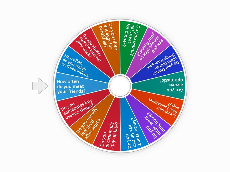 Adverbs of Frequency - Spin the wheel