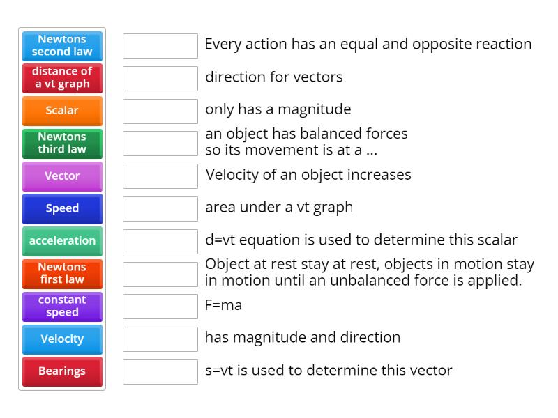 Revision dynamics definitions - Match up