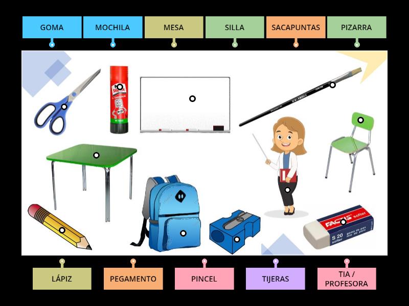Elementos del aula - Imagem com legenda