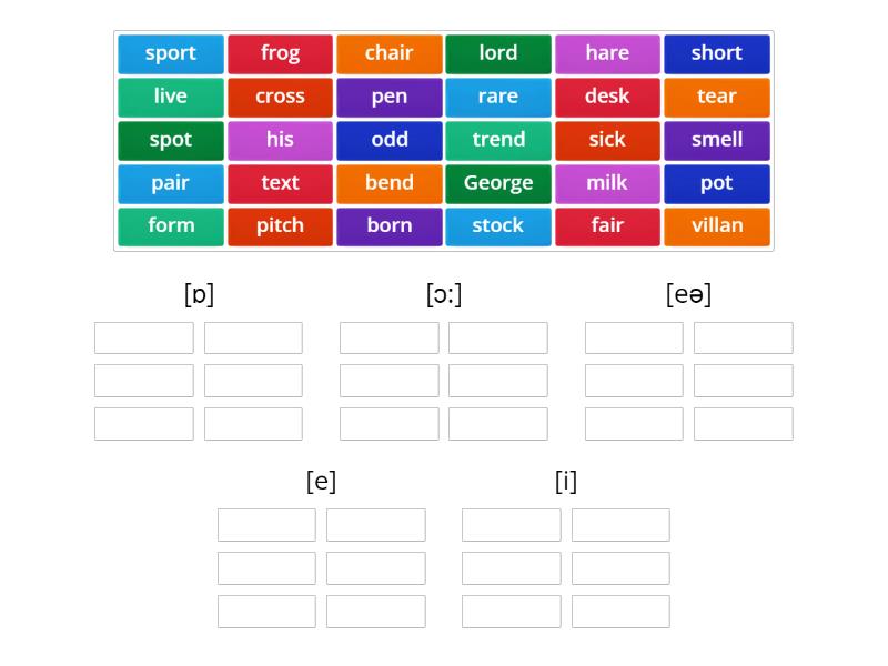 Pronunciation Phonetics Groups - Group sort