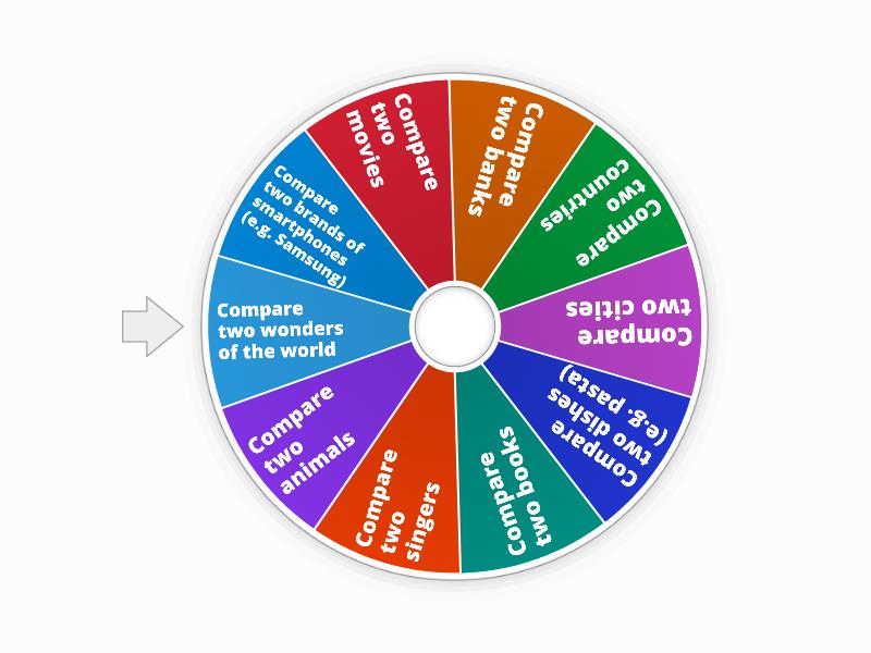 Comparative Adjectives - B05 - Rueda aleatoria