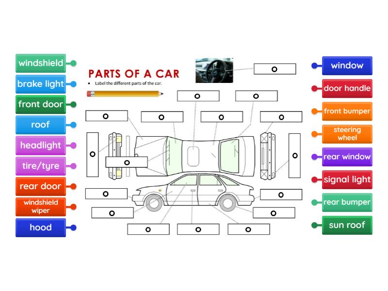 Parts of a car - Labelled diagram