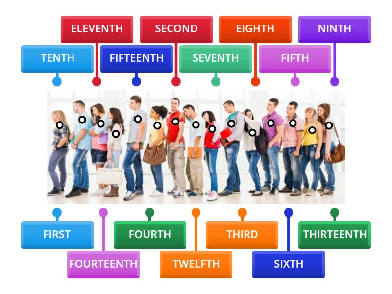 Book 2 - Unit 3B - Ordinal Numbers - Labelled diagram