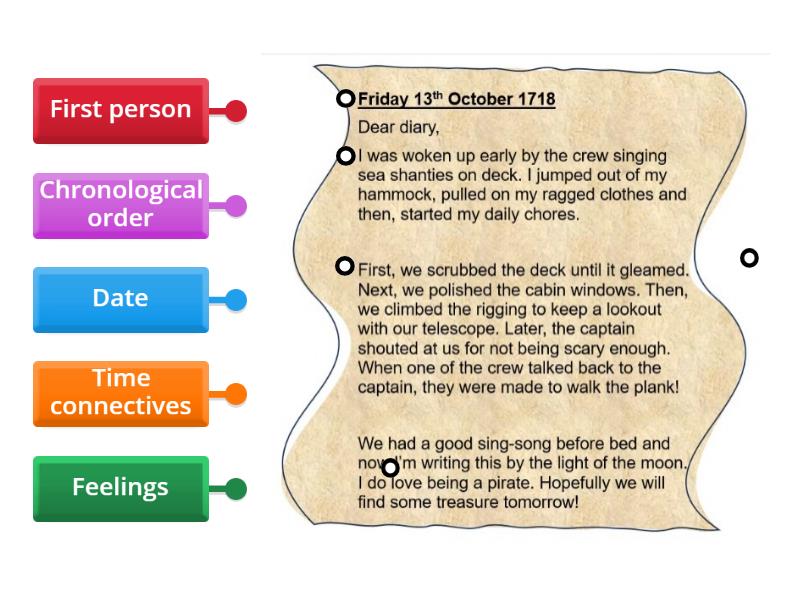 Features of a diary - Labelled diagram