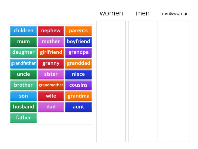 roadmap a1 u2a family - Group sort