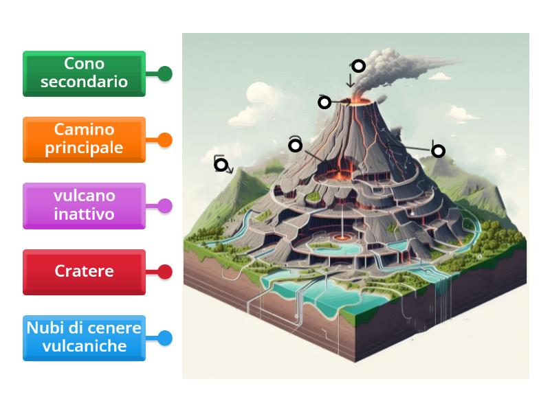 Componenti vulcano - Labelled diagram