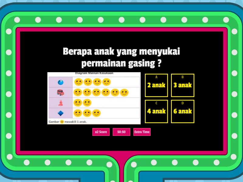 Kuis Diagram Gambar Kelas 1 - Gameshow quiz