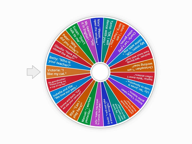 REPORTED SPEECH WHEEL - Spin the wheel