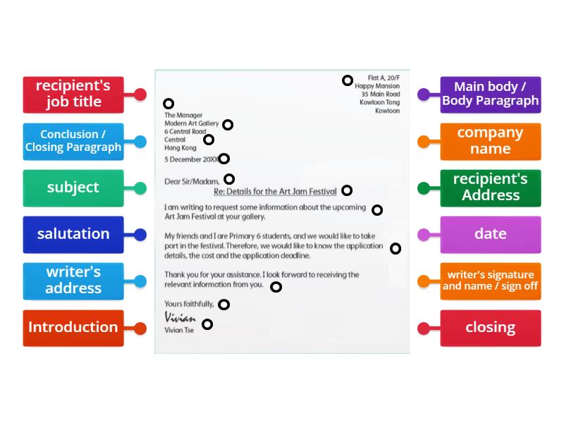 Formal letter writing structure - Diagrama con etiquetas