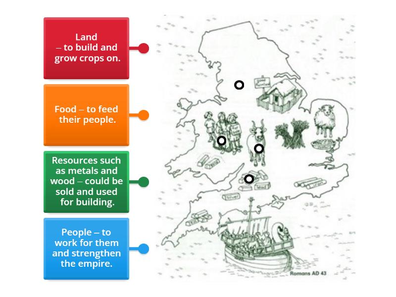 The Reasons the Romans Invaded Britain. - Labelled diagram