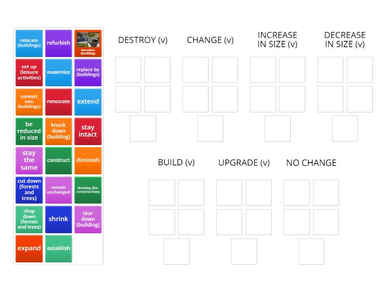 MAP - Verbs to describe changes - IELTS - Group sort