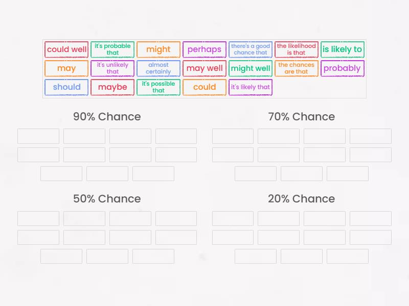 GE - B2.6 Grammar: Future Probability - Ordenar por grupo