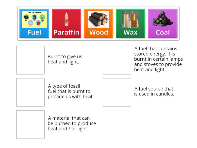 : Examples of Fuels - Match up
