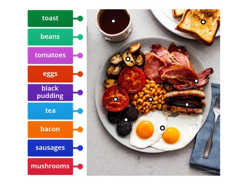 What's in an English breakfast? 2.0 - Labelled diagram