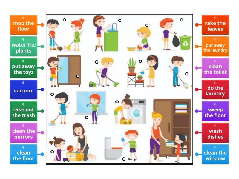 Household chores diagram - Labelled diagram