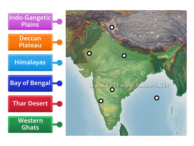 India - physical features - Diagrama con etiquetas