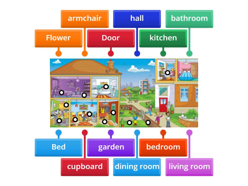 AT HOME - Cambridge Starters vocabulary - Labelled diagram