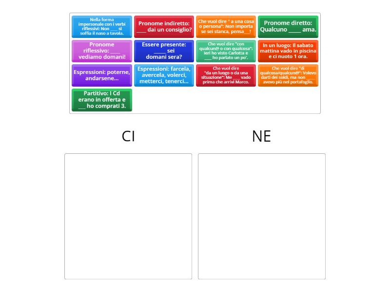 Spiegazione: quando CI e quando NE? - Group sort