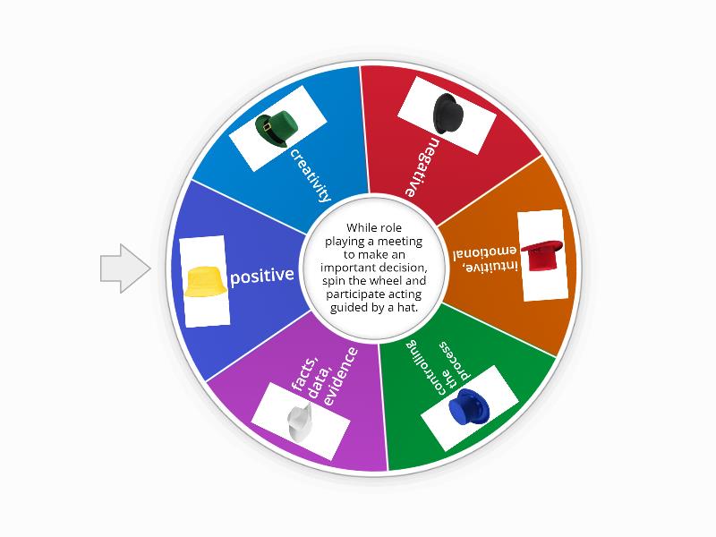 The 6 thinking hats technique - Spin the wheel