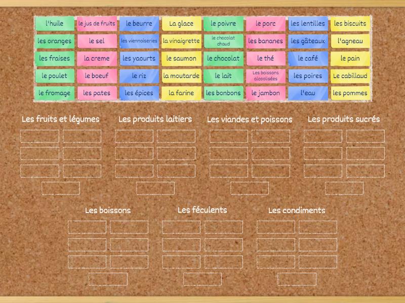 Les groupes de produits alimentaires - Group sort