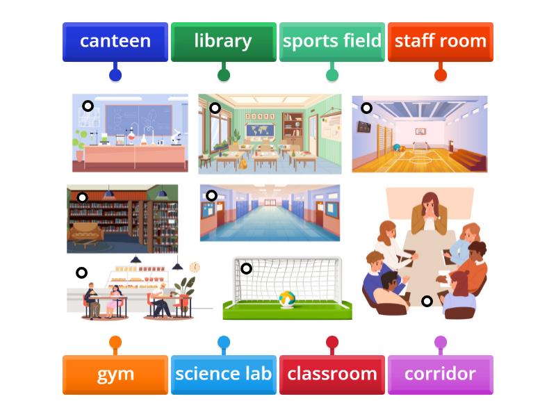 school - Labelled diagram