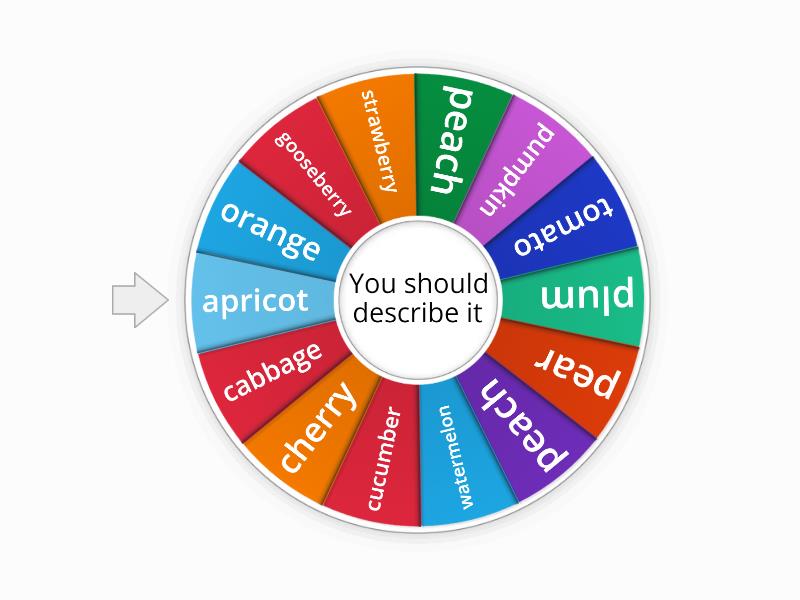 Describe it - Random wheel