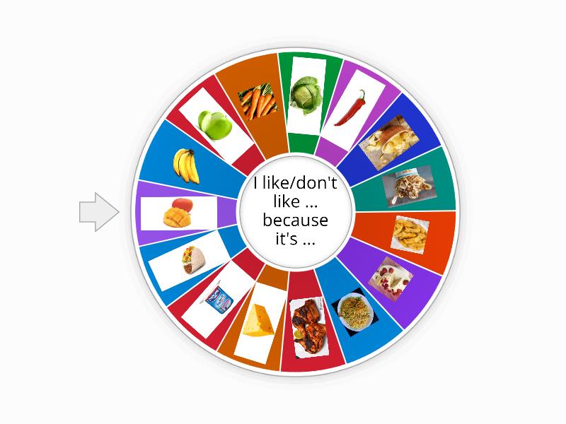 FOOD - Spin the wheel