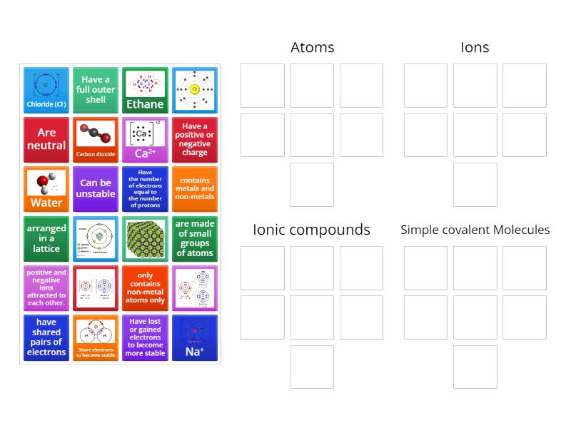atoms, ions, ionic or covalent - Group sort