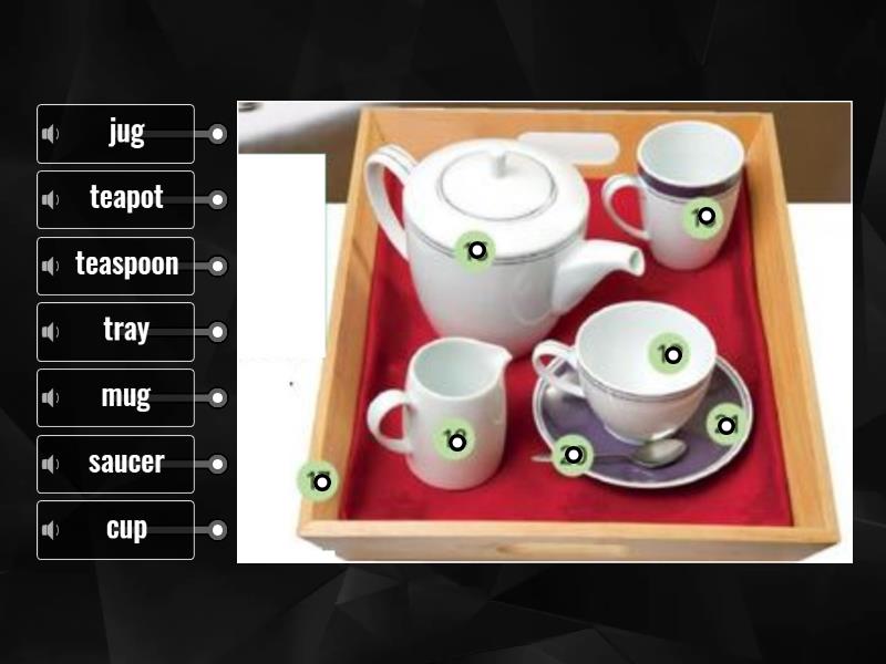 tray - restaurant - Labelled diagram