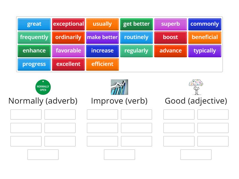 B1+ Article Feedback: Synonyms - Group sort