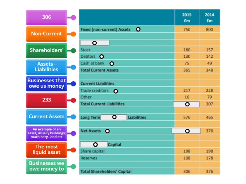 CWA Balance Sheet - Labelled diagram