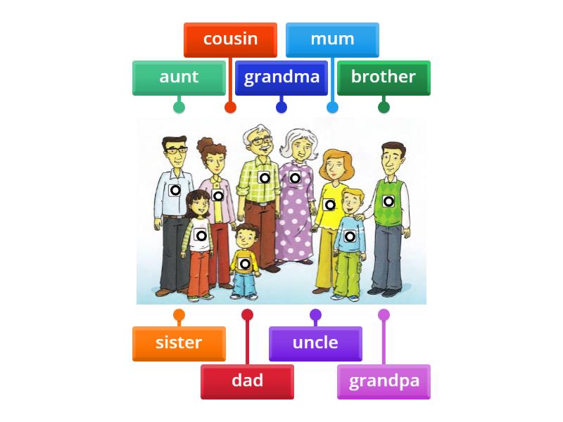 FF2 Starter Unit L2 - Labelled diagram