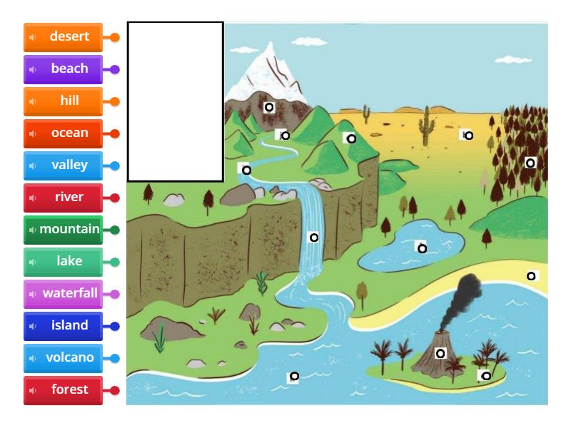 Geographical features - Labelled diagram