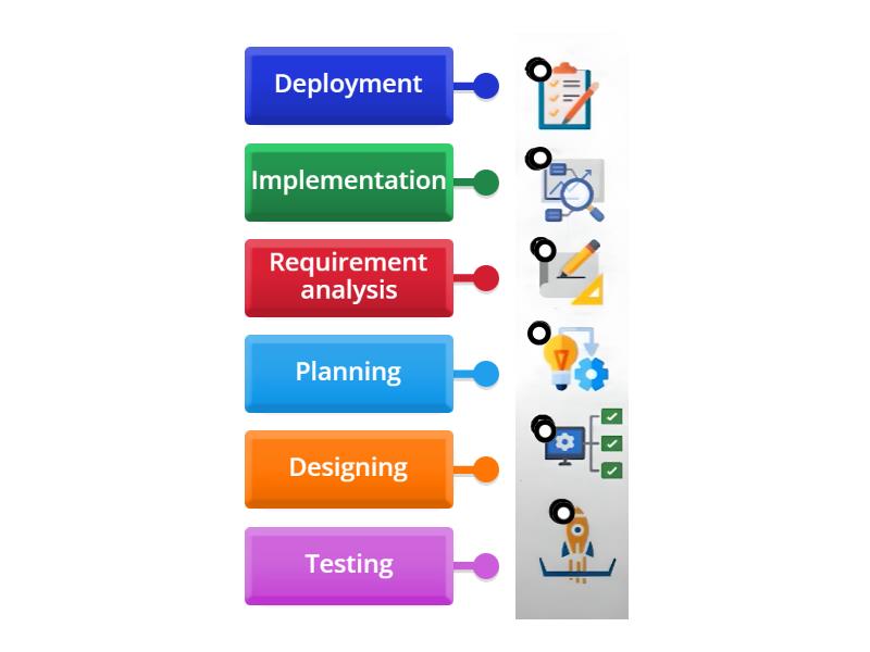 SDLC - Labelled diagram