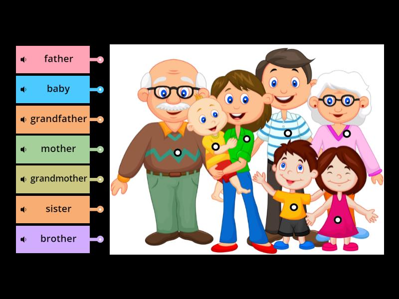 Family - Labelled diagram
