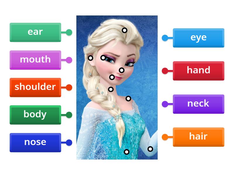 Elsa (Frozen) - Labelled diagram