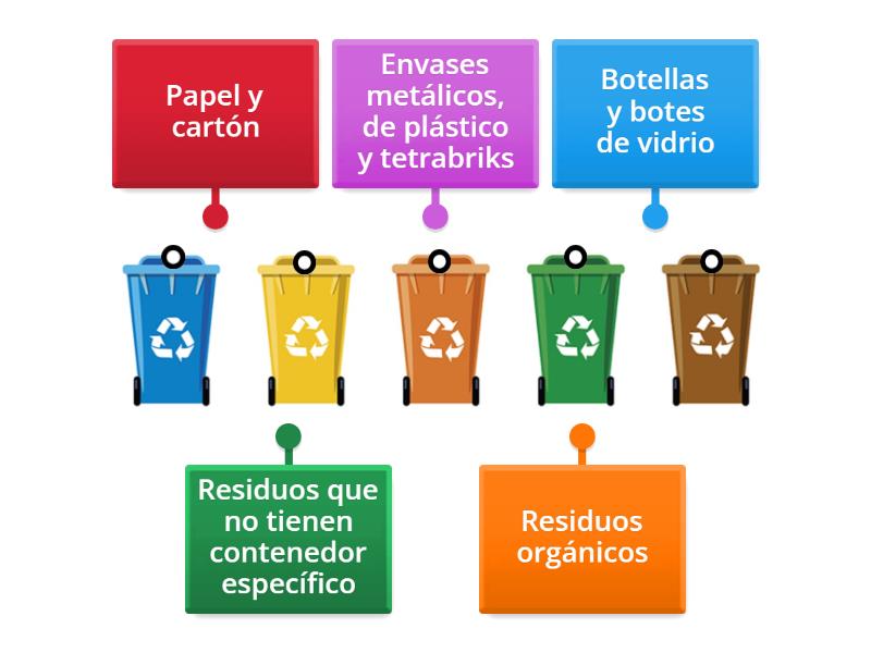 Coloca cada residuo en su contenedor correspondiente. - Labelled diagram