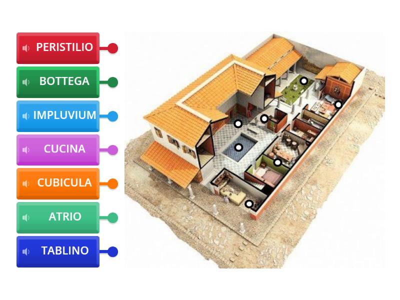 LA DOMUS ROMANA - Labelled diagram