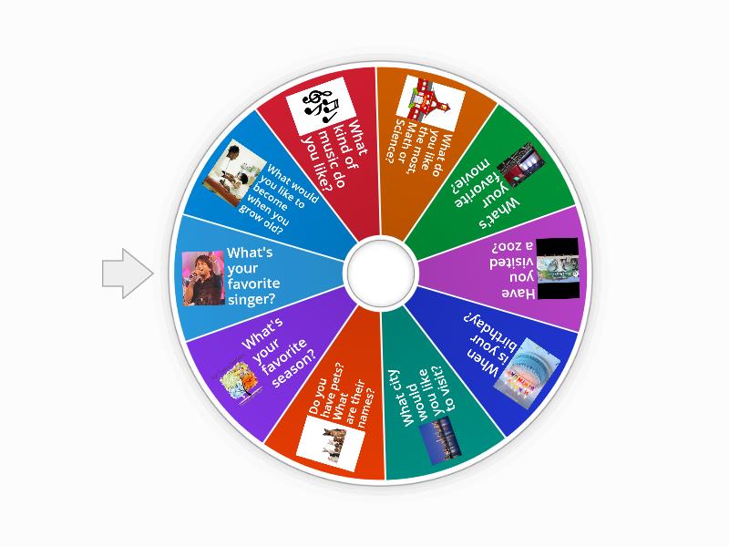 Random Question Wheel - Spin the wheel