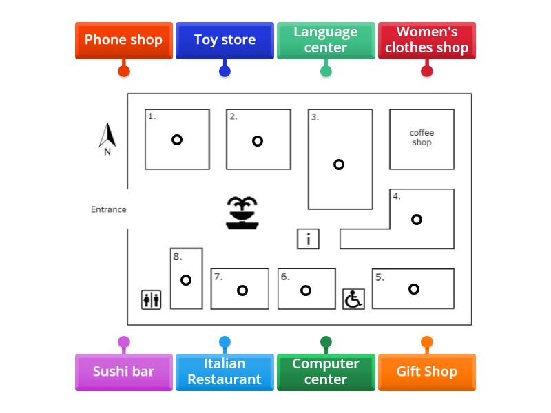 A2+ Grammar: Prepositions of place - At the Shopping Mall - Diagrama ...