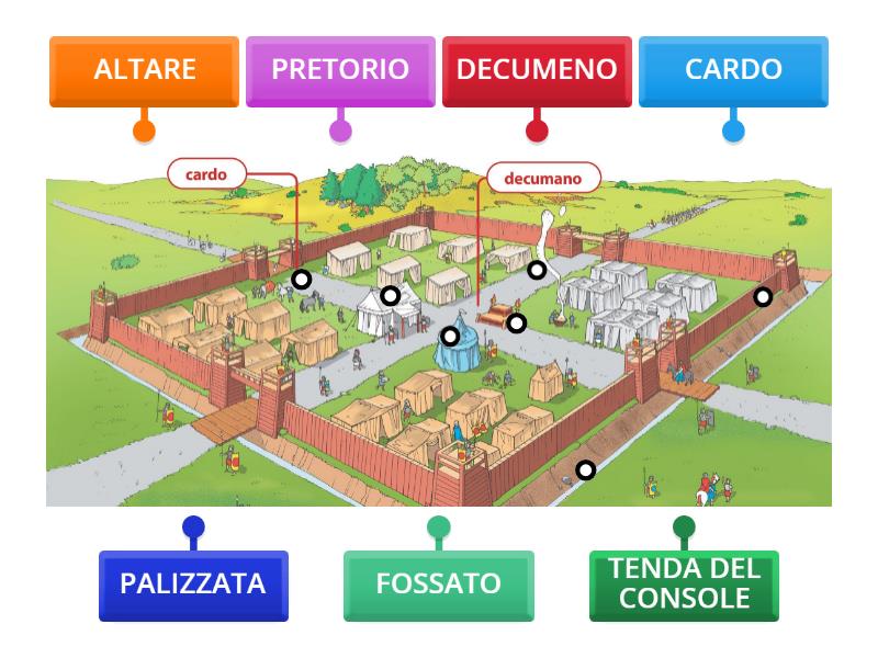 ACCAMPAMENTO ROMANO - Labelled diagram
